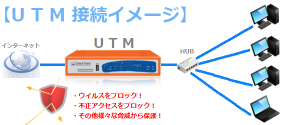 【HOW TO】UTMとは？-2重のネットセキュリティが必要なワケ- – コーヨーテック