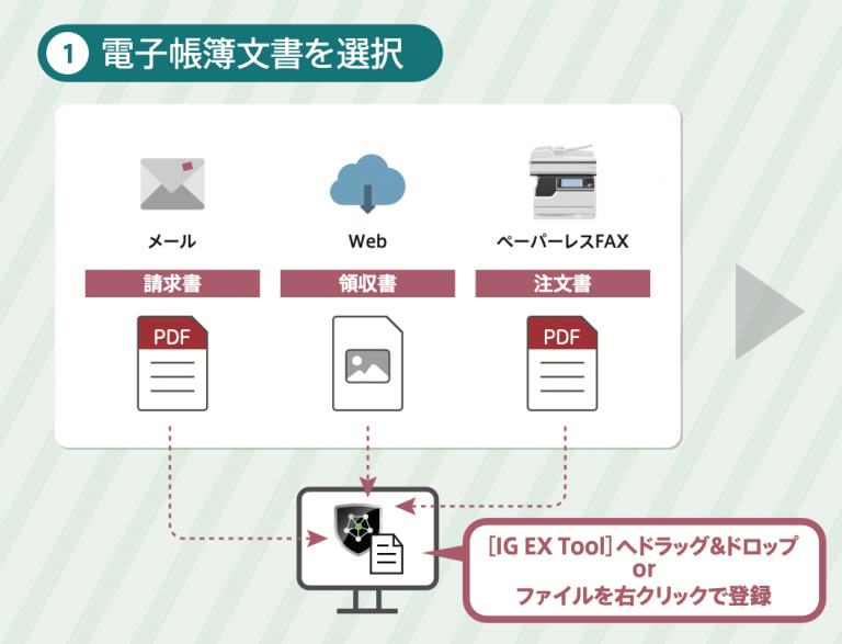 かんたん電子保存キットInformationGuardEX | コーヨーテック