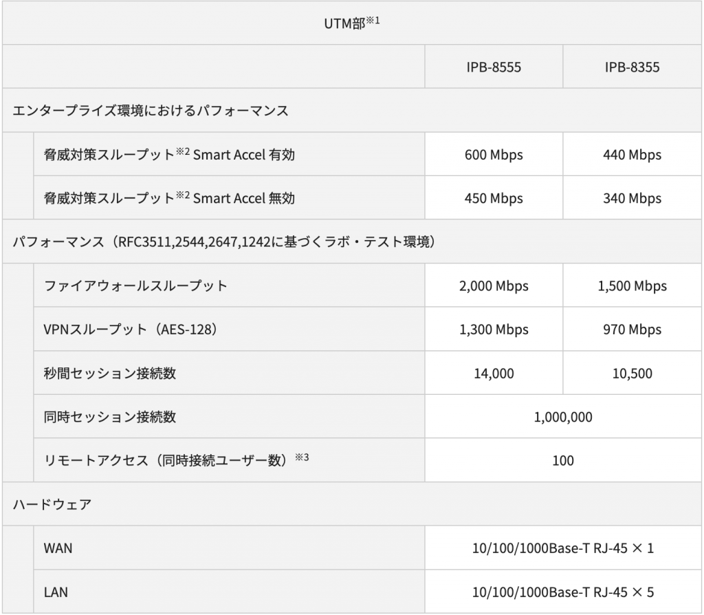 InformationGuardEXでデータ保存&ネット脅威をブロック！ | コーヨーテック