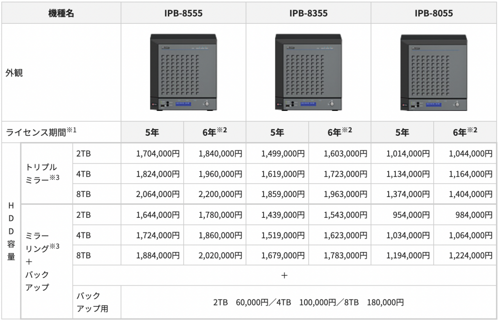 InformationGuardEXでデータ保存&ネット脅威をブロック！ | コーヨーテック